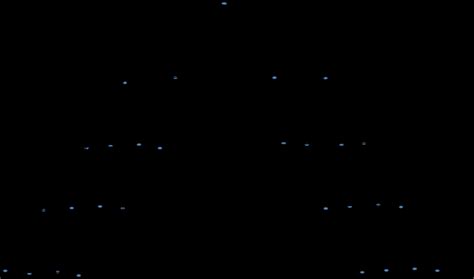 Tree Representation Of 2x2 16 Qam Mimo Systems Download Scientific Diagram