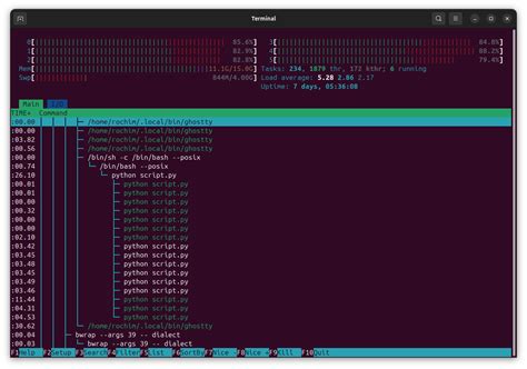 Utilise Multiprocessing To Improve Python Kafka Transformer Throughput