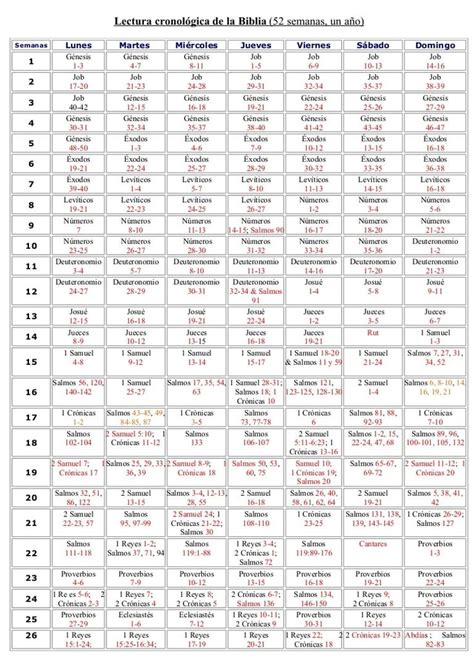 Title Slide Of Lectura Cronologica De La Biblia Biblia Lecturas De