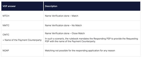 Verification Of Payee Api Specifications