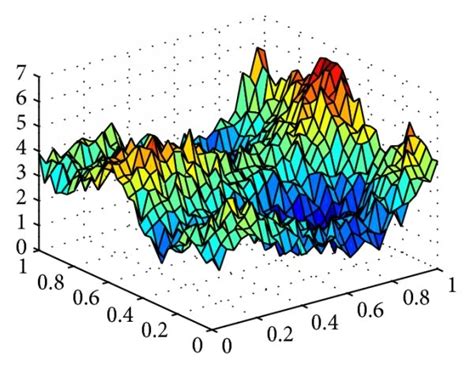 results from hga the columns correspond from left to right noise