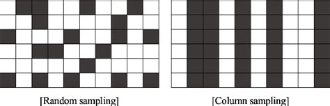 figure 1 from matrix approximation with side information when column