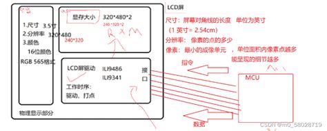 tftlcd原理及代码步骤 tftlcd初始化 csdn博客