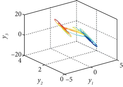The Chaotic Trajectory Of The Unidirectionally Coupled Chuas Circuit Download Scientific