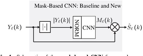 Figure 1 From Using Separate Losses For Speech And Noise In Mask Based