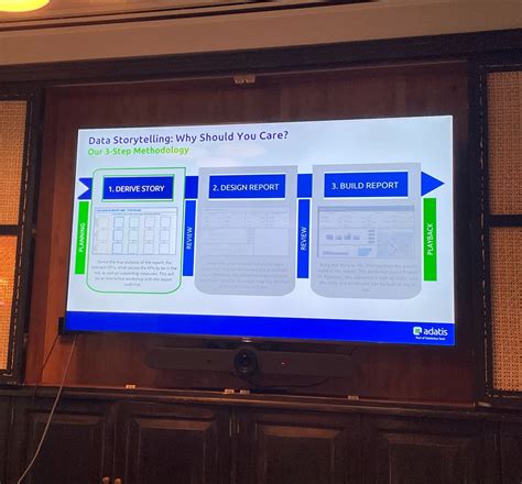 Adam Jones On Linkedin Data Analytics Datavisualisation Powerbi