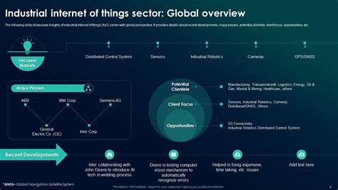 The Future Of Industrial Iot A Comprehensive Global Market Analysis Complete Deck Ppt Template