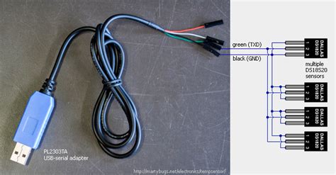 301 Moved Permanently