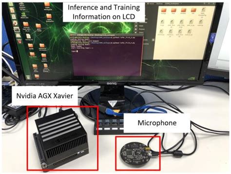 Figure 1 From An Edge Optimized Incremental Learning Algorithm For Audio Classification