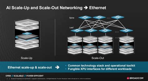 Broadcom Tomahawk 6 Launched For 1 6tbe Generation Servethehome