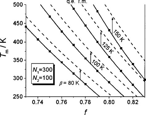 Dependence Of T M The Maximum Temperature Of The Coexistence Curve On