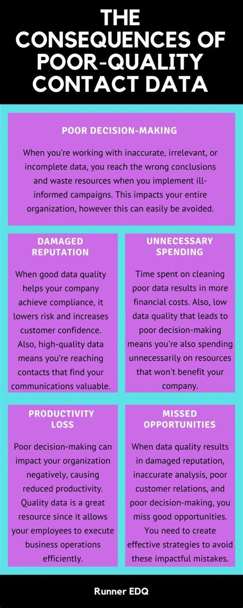 Poor Data Qualitys Impact On Stock Investment Decisions