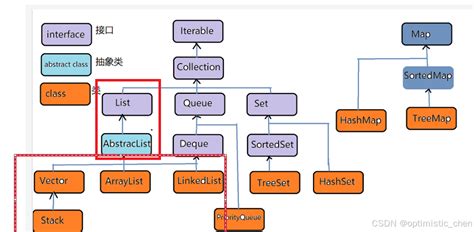 【java数据结构】 Listlinkedlist 编程大咖