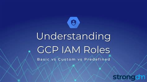 gcp iam roles basic primitive vs custom vs predefined