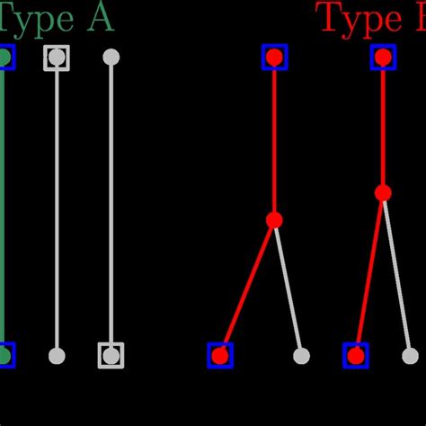 Example Demonstrating The Sampling Process For Obtaining The Set Of