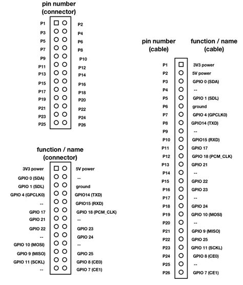 Lighting An Led Using A Breadboard And A Raspberry Pi