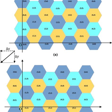 Dynamic Cellular Network Structure Download Scientific Diagram
