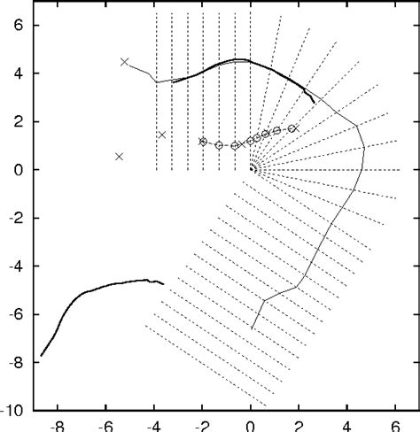 Figure 2 From Protocol For A Model Based Evaluation Of A Dynamic