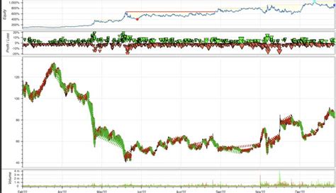 Hamish Malcolm Beever On Linkedin Machinelearning Data Trading Strategy Algorithmictrading