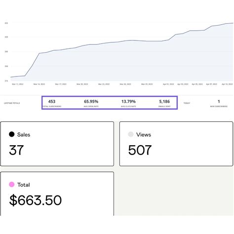 Mike Cardona On Linkedin Automation Buildinpublic Nocode Lowcode Creators 12 Comments