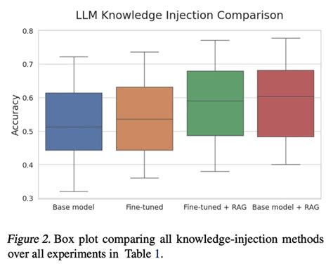 大模型合成数据安全挑战与知识注入 大模型知识库安全 CSDN博客