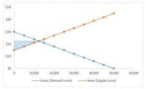 Producer Surplus Formula Calculator Examples With Excel Template