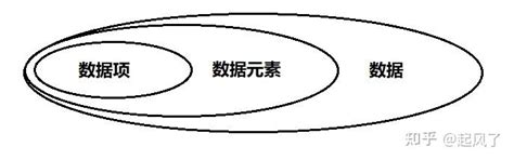 学了2个月数据结构与算法我被捅了268刀 知乎