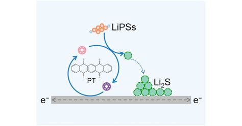 Strategy Improves Lithium Sulfur Battery Performance
