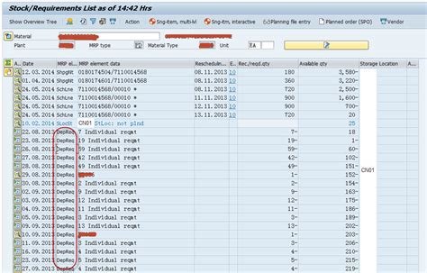 Solved Mrp Calculation Only Not Consider Stock Of A Mrp R Sap