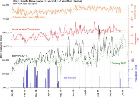 Grapher Products Golden Software