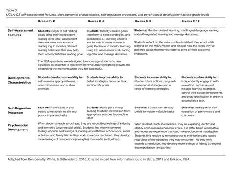 Student Reading Self Assessment