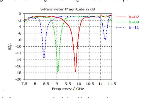 figure 1 from rectangular circular and radial cavity resonator