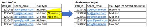 How To Select Specific Values From A Column In Presto Sql Stack Overflow
