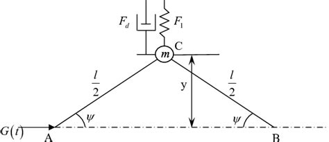 4 Representation Of Sdof System For The Derivation Of Eom Download