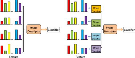 Left Image Means Feature To Classifier Right Image Means Trainable