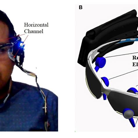 a placement of the electrodes b portable eog signal acquisition