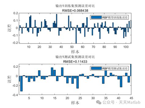 基于lssvm nsgaii多目标优化算法的工艺参数优化【三目标】附matlab代码 工艺参数优化数学建模 csdn博客