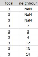 Linking Focal Cell Ids With Adjacent Cell Ids Using Terra In R Stack Overflow