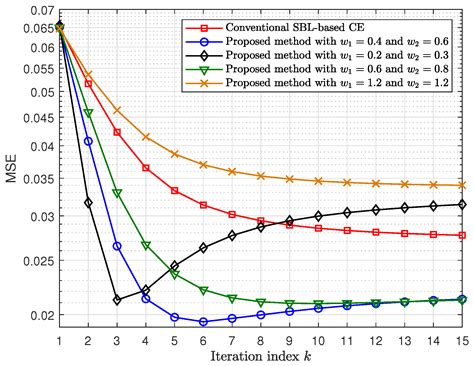 Applied Sciences Free Full Text Fast Sparse Bayesian Learning Based