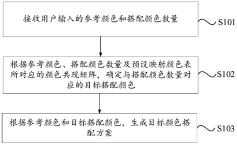 Color Matching Method And Device Electronic Equipment And Storage