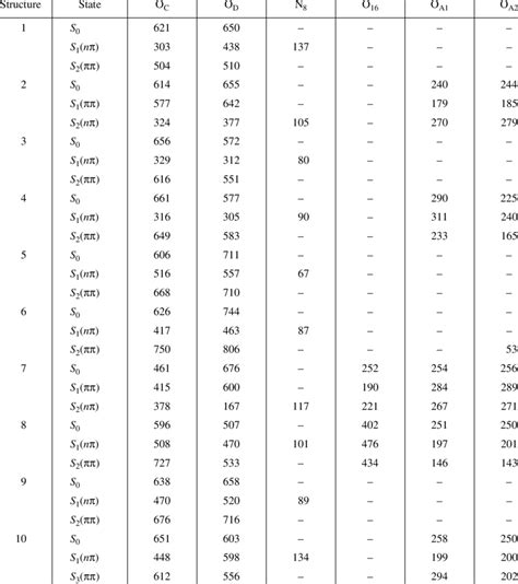 Mep Minimum Values For 8 Azasteroids In The Ground And Electronically