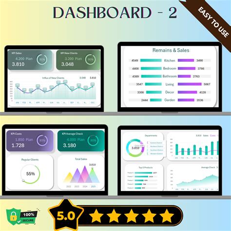 Kpi Data Visualization Template Excel Dashboard Performance Metrics