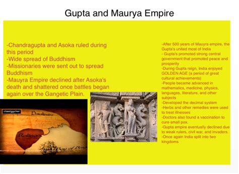 Gupta Empire Decimal System