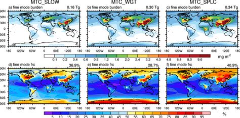 Spatial Distributions Of Global Annual Mean Ac Nitrate Burden In The