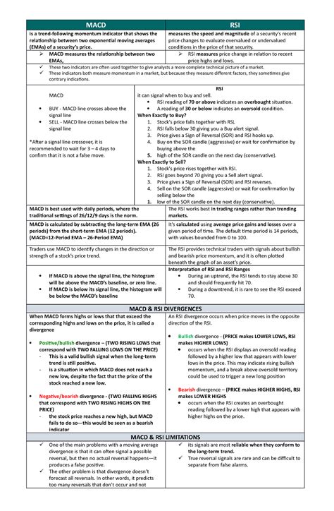MACD VS RSI MACD And RSI Stock Trading MACD RSI Is A Trend Following Momentum Indicator That