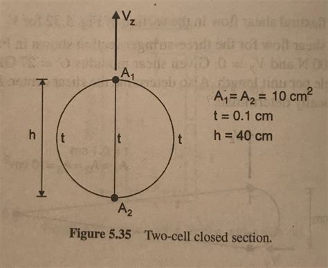 Find The Shear Flow In The Two Cell Section Loaded As Chegg