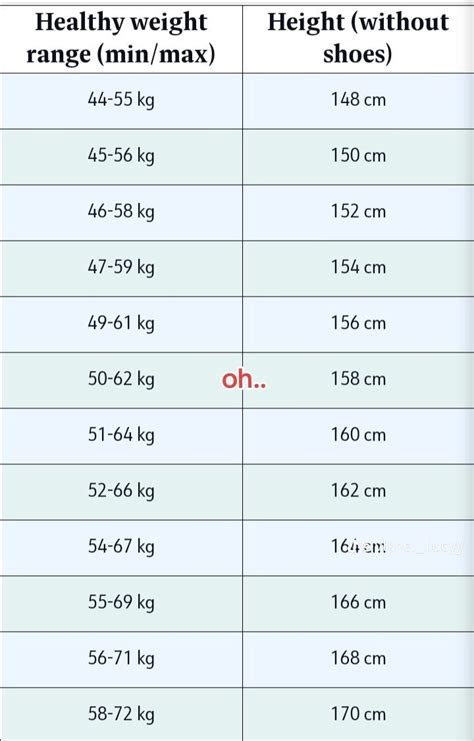 Healthy Weight Charts For Women