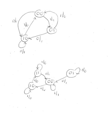 Solved Construct Mealy Machines Using Jk Flip Flops For