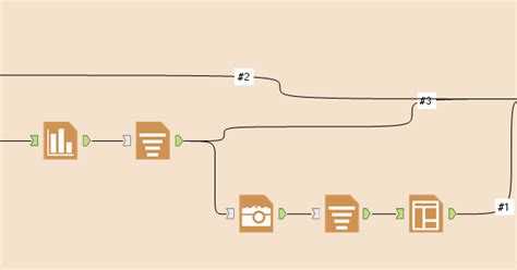 Analytics Gurus Dashboard Creation Using Alteryx