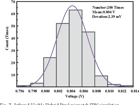 Figure 7 From A Dual Mode Broadband Image Sensor Based On Graphene Cmos Integration Semantic